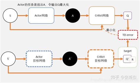 多智能体强化学习算法maddpg（一：由单智能体强化学习到多智能体强化学习）maddpg算法 Csdn博客