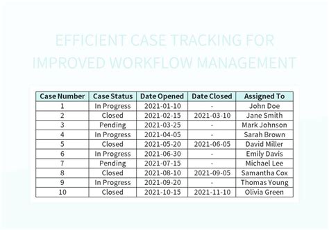 Free Workflow Management Templates For Google Sheets And Microsoft Excel Slidesdocs