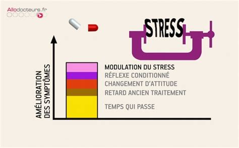 L effet placebo mis à nu AlloDocteurs