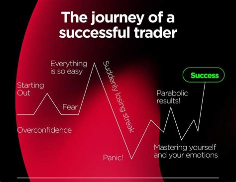 Trader Journey Developing Good Habits As A Stock Market Trader Is