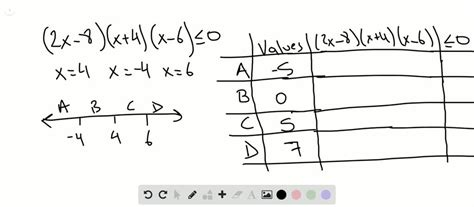 SOLVED Solve Each Inequality Write The Solution Set In Interval