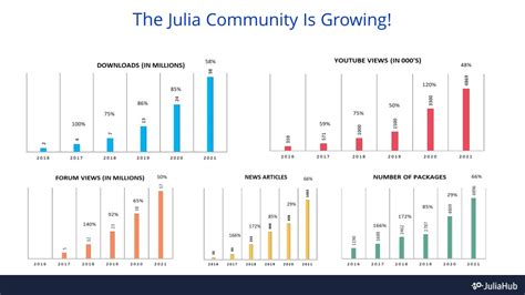 Ppt Juliasim Digital Twins For Scientists And Engineers Powerpoint