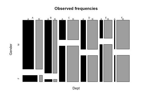 chapter 8 contingency tables stat0002