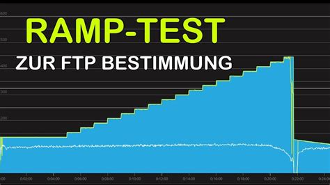 Taugt Der Ramp Test Zur Ftp Bestimmung Youtube