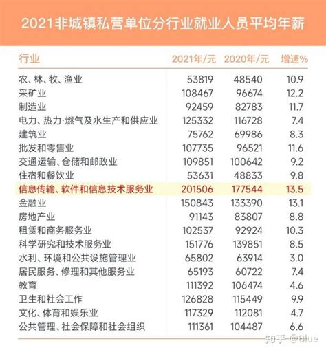 文科生转码：一手「烂牌」，能打出王炸吗？ 知乎