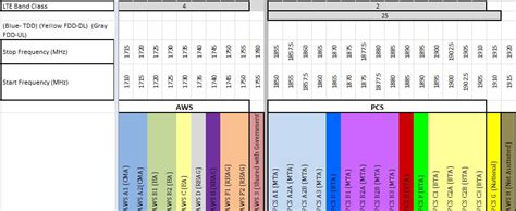 Spectrum And 4G Insights June 2013