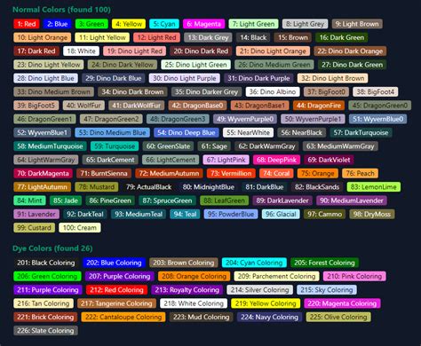 Ark Color Ids Coloring Pages