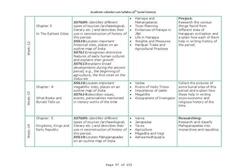 Jkbose Class 6th Syllabus 2025 Pdf Jammu And Kashmir Board Syllabus