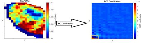 4d Seismic History Matching Incorporating Unsupervised Learning