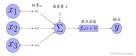 一文带你了解【深度学习】中cnn、rnn、lstm、dbn等神经网络（图文解释 包括各种激活函数） 阿里云开发者社区