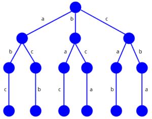 Backtracking Algorithm Baeldung On Computer Science