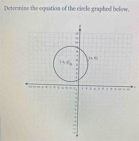 Determine The Equation Of The Circle Graphed Below X Coordinate Geometry