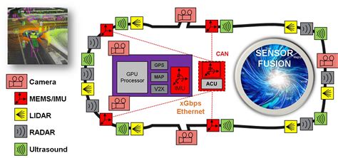 Rain On Lidar Sensors What Is The Effect On Performance In The Scan