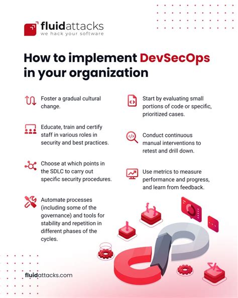 Fluid Attacks On Linkedin Devsecops Sast Dast Sdlc