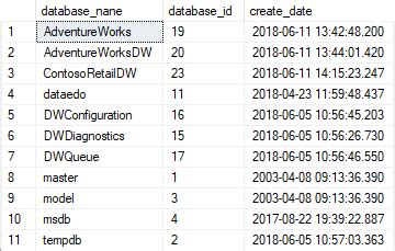 List Databases On Sql Server Instance Sql Server Data Dictionary Queries