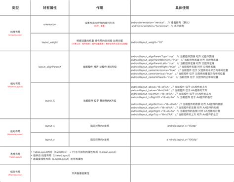 Android：常用布局介绍 And 属性设置大全 腾讯云开发者社区 腾讯云