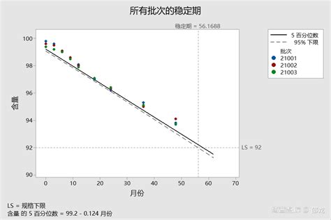 Minitab