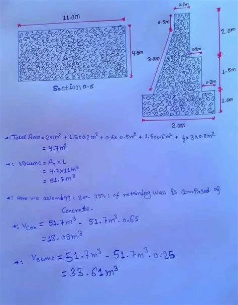 Calculation Of Retaining Wall Gaurav Nepal