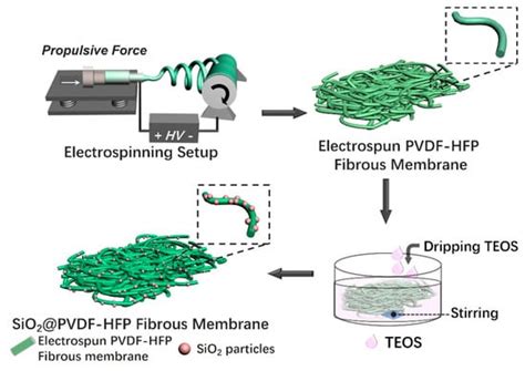 Polymers Special Issue Multi Functional Polymer Composites And