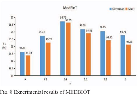 Figure 1 From Malicious Node Detection Based On Self Encoder And Adaptive Kernel Density