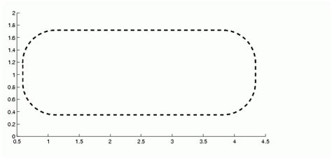 Rectangle Matlab Function Reference