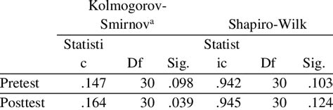 Normality Test Result Of Pretest And Posttest Data Download