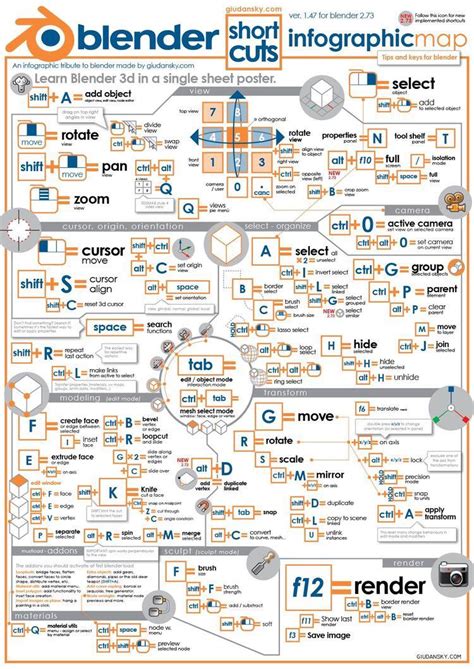 Guide To Blender R Coolguides