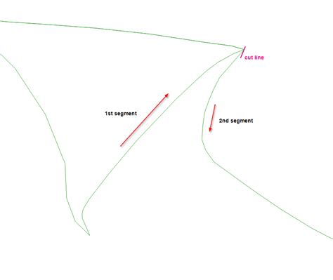 Issue With Cut Gtfs Function In Segment Gdf Issue Bondify Gtfs Functions GitHub