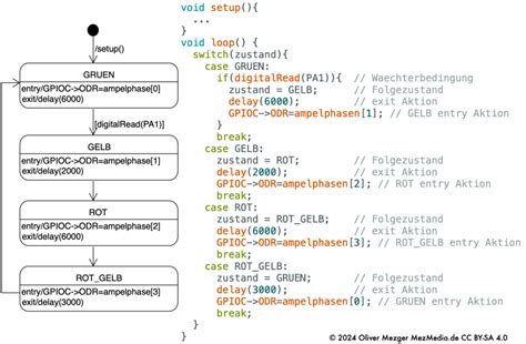 1 3 Zustandsdiagramm MezMedia De