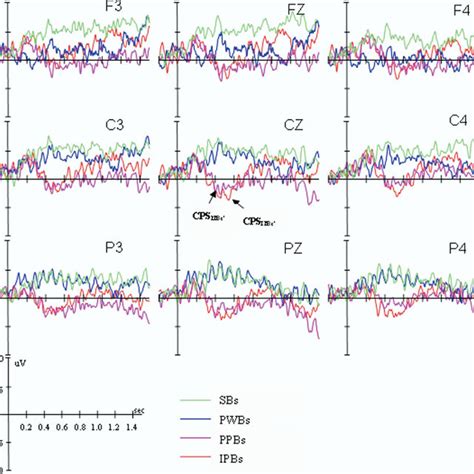 Pdf Perception Of Prosodic Hierarchical Boundaries In Mandarin Chinese Sentences