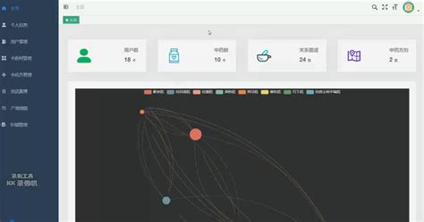 计算机毕业设计之springboot vue js知识图谱中药可视化系统 知乎