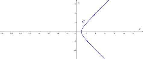 a find a rectangular equation whose graph contains the cur quizlet