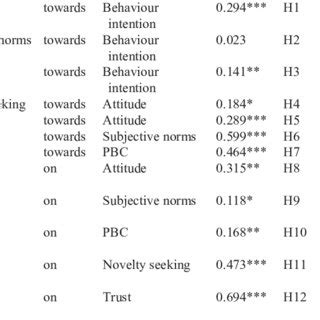 Summary of hypothesis testing model on the new LCC Variables β Hypothesis Download Table