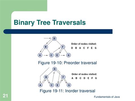 ppt chapter 19 implementing trees and priority queues powerpoint