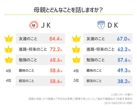 イマドキ高校生と母親の関係は？女子高生では「ママ」呼びがトップ ママスタセレクト