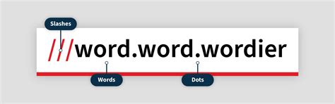 Formatting Best Practice Design What3words