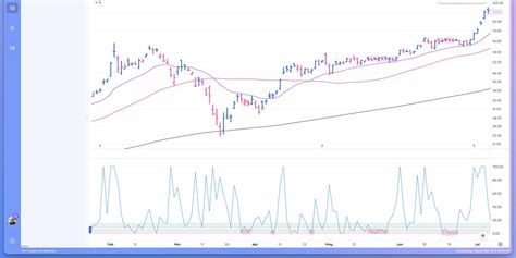 How I Use Relative Measured Volatility RMV