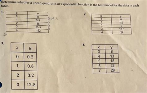 Solved Determine Whether A Linear Quadratic Or Exponential