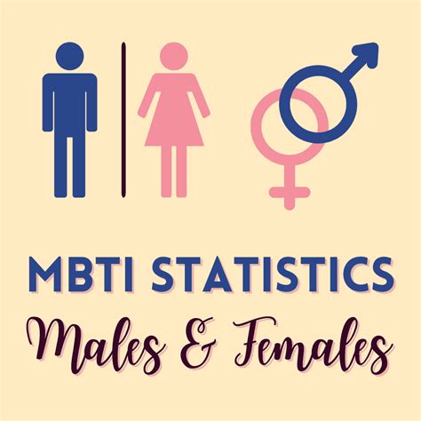 Mbti Statistics By Gender 2018 Global Samples Of Men And Women Quest In