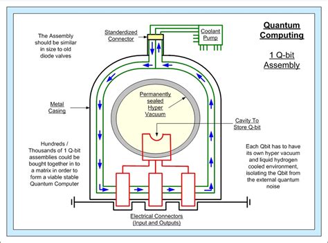 Quantum Computing The Qbit Free Stock Photo Public Domain Pictures