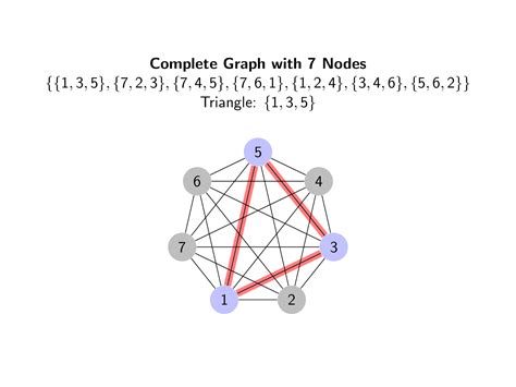 Steiner Triple Systems Mark Boady Fun With Computer Science