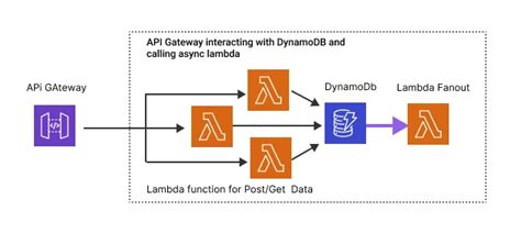serverless architecture in aws sg12 cloud aws cloud consulting services