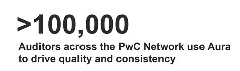 Technology Audit Pwc Slovakia