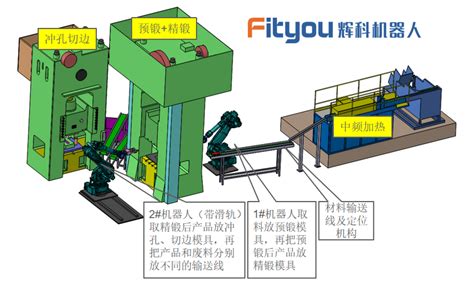 自动锻造链轨节方案一 行业资讯 新闻资讯 东莞辉科机器人自动化股份有限公司