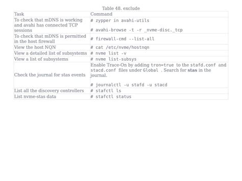 Debug Commands Smartfabric Storage Software Deployment Guide Dell Technologies Info Hub