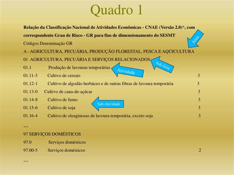 Ppt Norma Regulamentadora Nr 4 Powerpoint Presentation Free