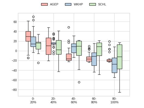 Using Sharp To Explain Feature Importance Across A Population Sharp