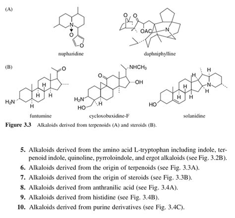 Alkaloids