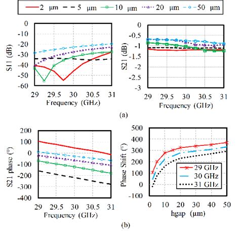 Figure 6 From Tunable Substrate Integrated Waveguide Phase Shifter