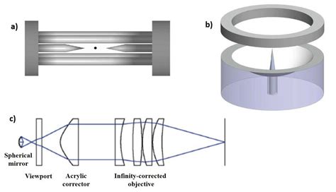 A Schematic Of The Novel Tack Trap A The First Design Of The Linear
